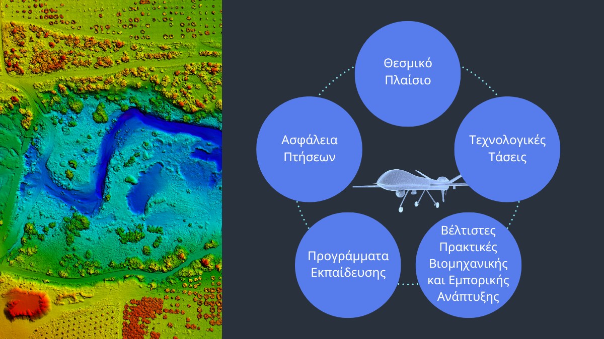 Προκλήσεις και Ευκαιρίες για την Ανάπτυξη της Βιομηχανίας Drones στην ...